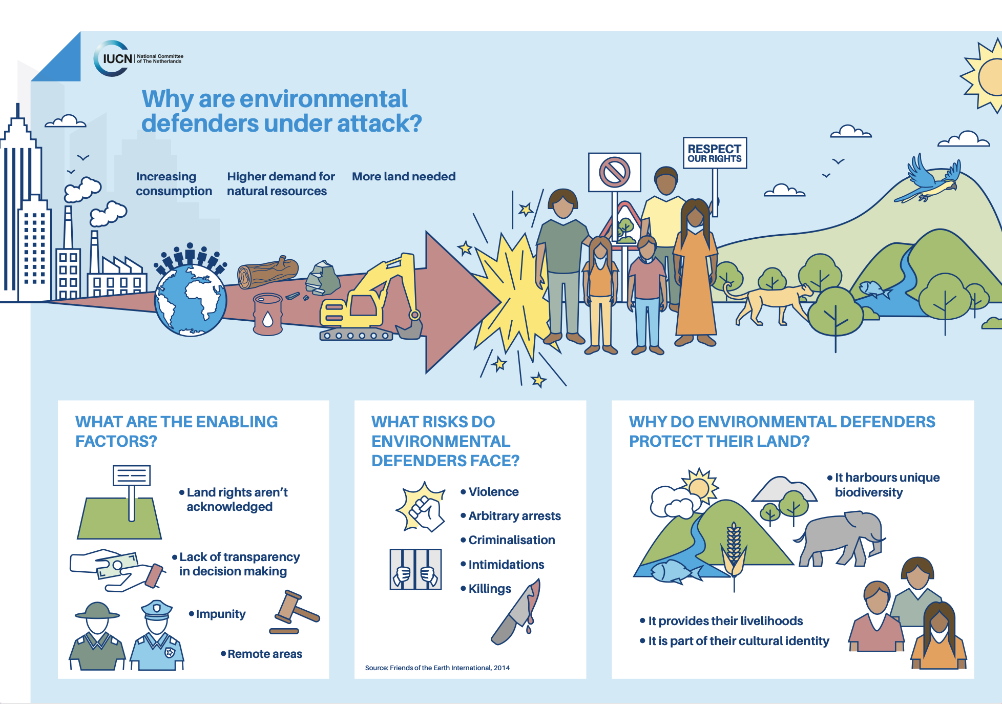 [Infographic] Why are environmental defenders under attack? | IUCN NL