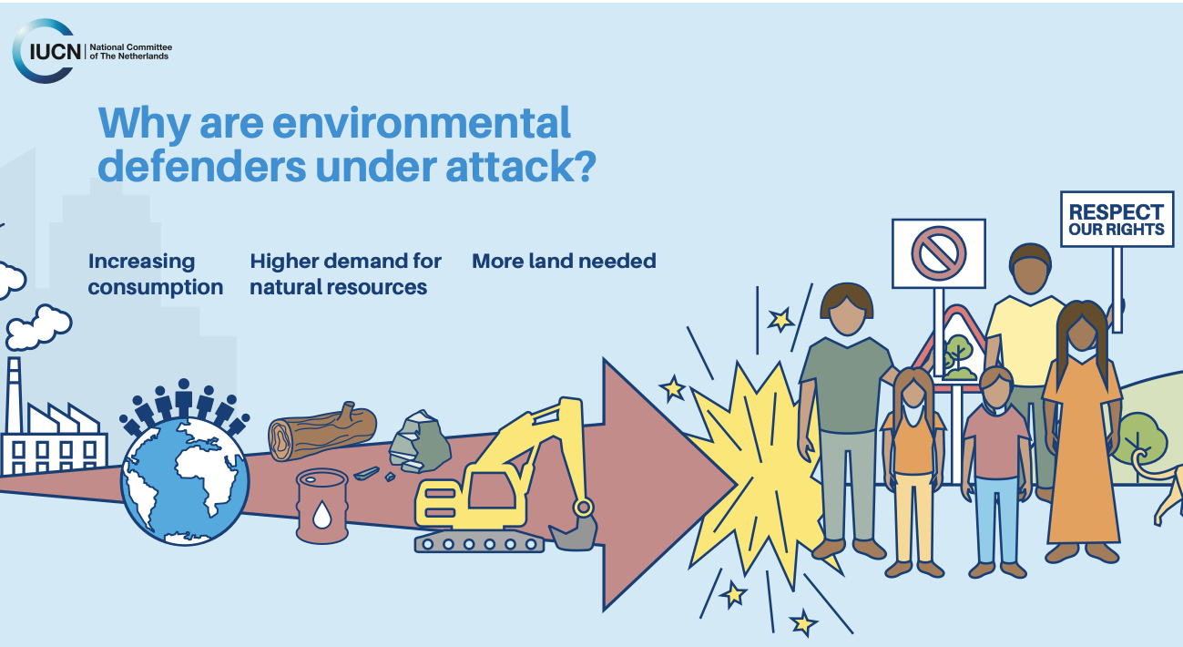 [Infographic] Why are environmental defenders under attack? | IUCN NL
