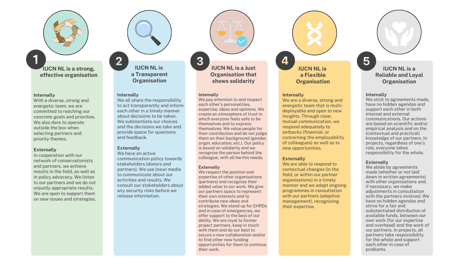 Core values IUCN NL | IUCN NL