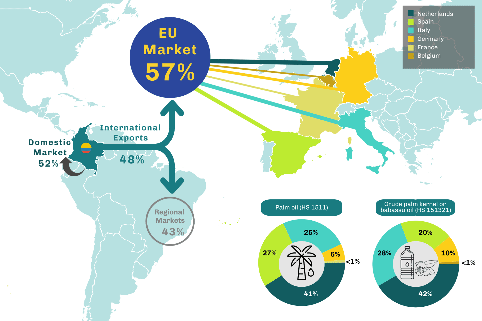 Insights in the supply chain: potential risks for palm oil from ...