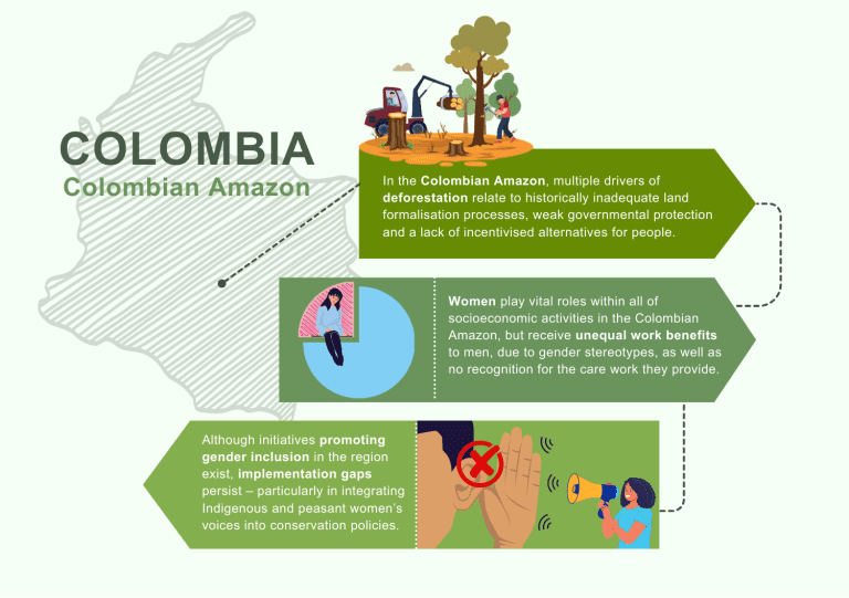 Women in a degraded Amazon: struggles for land, body and nature | IUCN NL