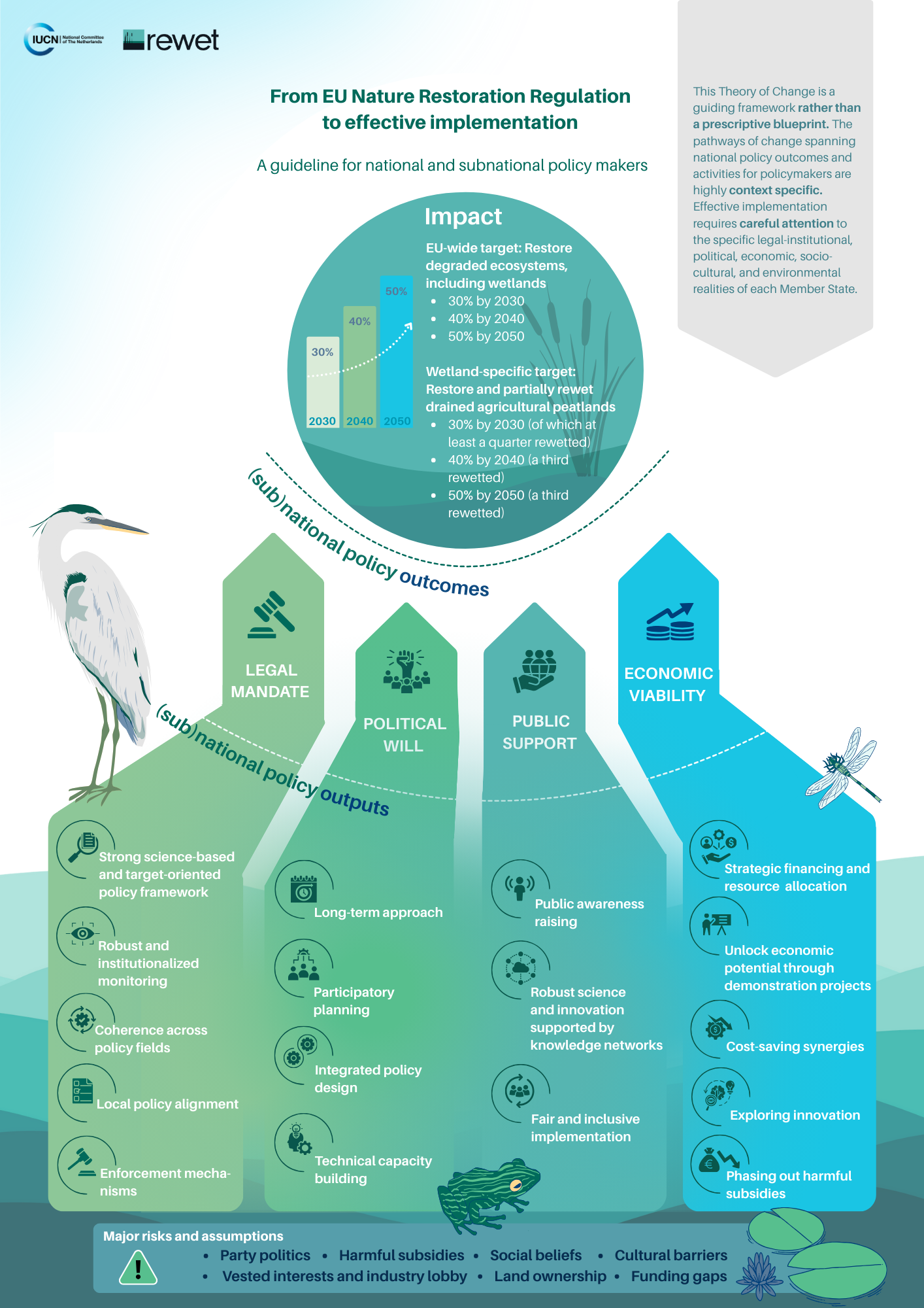 Pathways for translating the EU Nature Restoration Regulation into ...